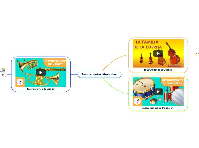 Instrumentos Musicales - Mind Map